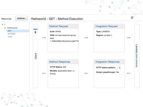 Serverless Architecture Ppt