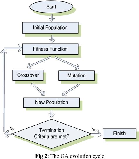 Figure 1 From The Design Of Analog Active Filter With Different Component Value Using Genetic