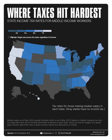 Are Same Sex Married Couples More Likely To Divorce Datapulse Research