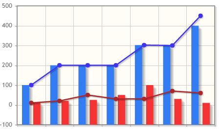 Jquery Jqplot Multiple Bar Line Chart Allignment Stack Overflow