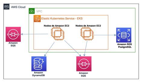 Producteca De Azuresql A Rds Postresql En Aws Para Reducir Sus Costos En La Nube Blog De
