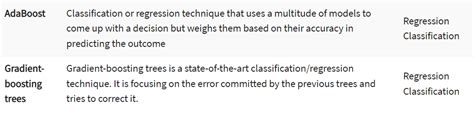 Github Vikas Machine Learning This Repository Contain The Implementation Of All Machine
