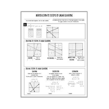 Alg I Introduction To Systems Of Linear Equations One Pager Notes