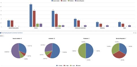Asset Management In Jira With Insight And Eazybi
