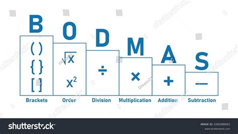 Ordering Mathematical Operations Order Operations Bodmas Stock Vector Royalty Free 2292580001
