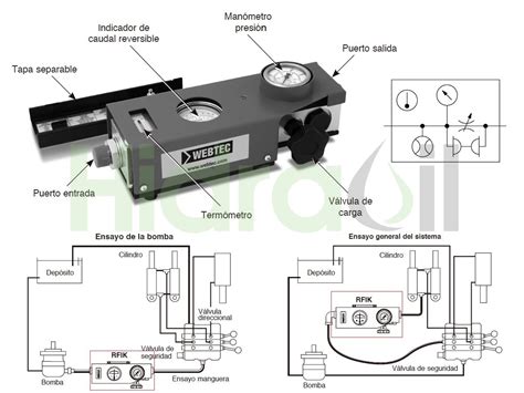 Rfik60 B 6 Webtec Flow Indicator Tester 60 Litmin 420 Bar Shipping