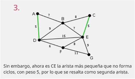 Algoritmo De Kruskal