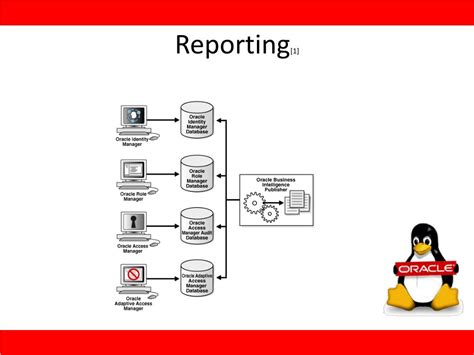 PPT BI Publisher Lets Start Oracle Bi Publisher PowerPoint Presentation ID