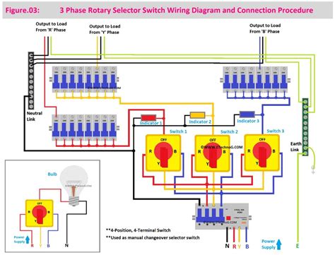 Best 13 How To Make 3 Phase Distribution Board In Mccb Wiring Diagram 3 Phase Distribution Db