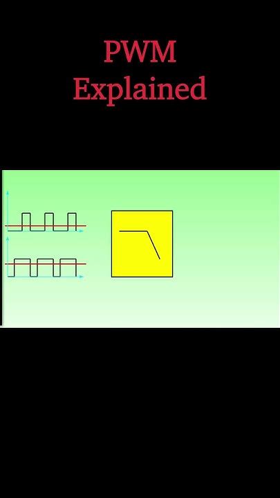 Pwm Explained Youtube