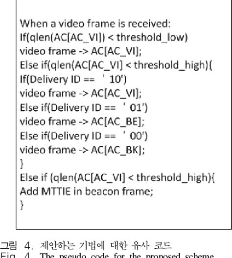 figure 4 from a resource management scheme for reliable multimedia data