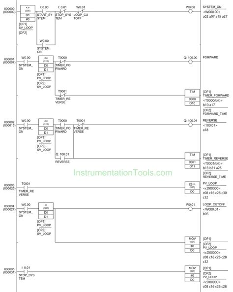 Electric Motor Forward Reverse With Repeat Cycle PLC Logic