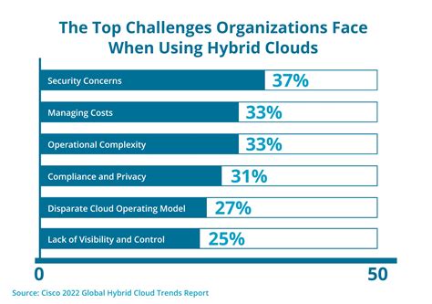 Enterprise Hybrid Cloud What You Need To Know Liquid Web