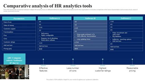 Bi Implementation To Enhance Hiring Process Comparative Analysis Of Hr Analytics Tools Rules Pdf