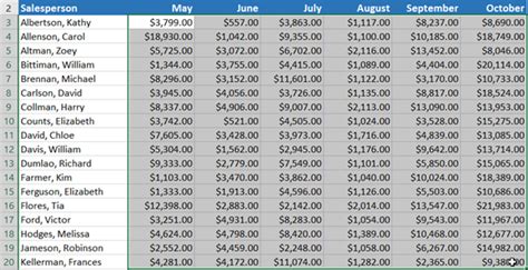Conditional Formatting In Microsoft Excel
