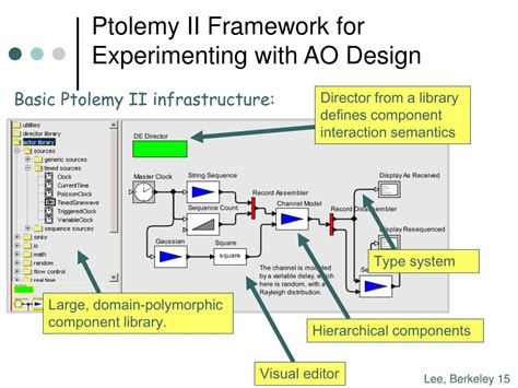 Ppt Actor Oriented Design Concurrent Models As Programs Powerpoint