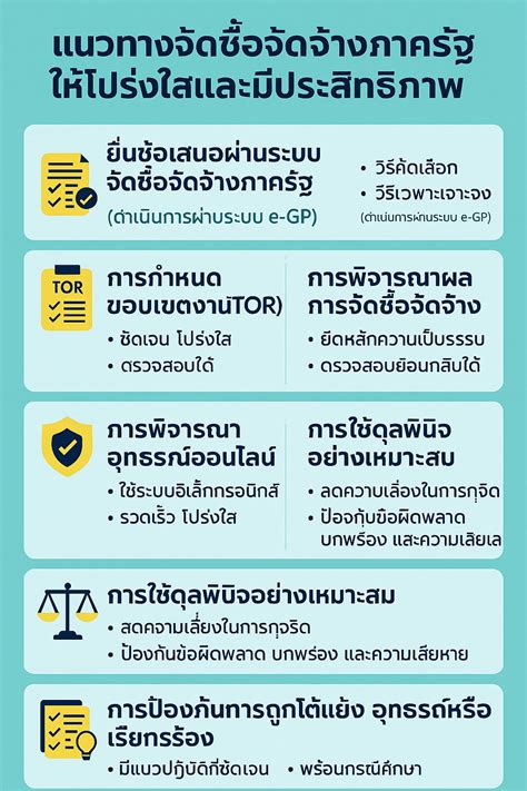 อบรม พบกันในหลักสูตรนี้ 👇👇 🔥แนวทางปฏิบัติในการยื่นข้อเสนอโดยวิธีคัดเลือกและวิธีเฉพาะเจาะจงผ่าน
