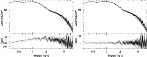 Swift X Ray Telescope Xrt Spectral Analysis Of Mrk 421 Mjd55148