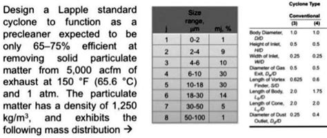 Cyclone Type Design A Lapple Standard Cyclone To Function As A Precleaner Expected To Be Only 65