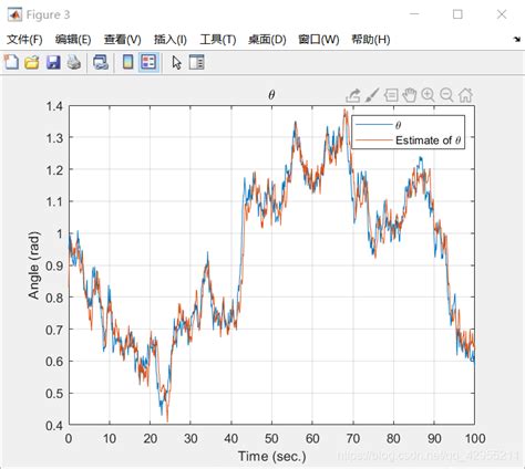 关于对于车辆轨迹的卡尔曼滤波仿真以及自己对于卡尔曼滤波的理解 轨迹滤波算法 csdn博客