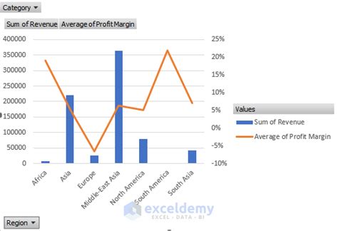 How To Analyze Data In Excel Using Pivot Tables 9 Suitable Examples