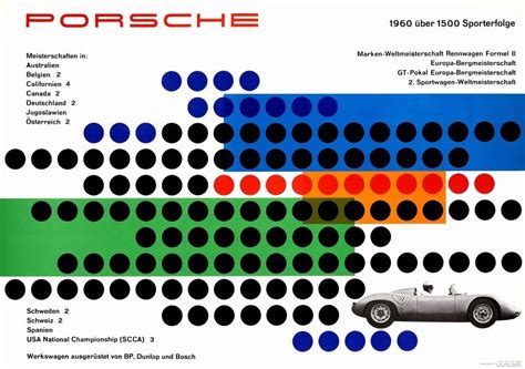 Design is fine. History is mine.: Photo