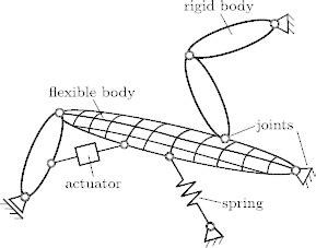 Flexible Multibody System Download Scientific Diagram