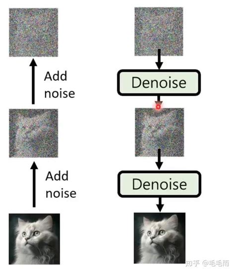 一文看懂diffusion模型 知乎