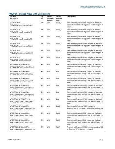 Instruction Set Reference