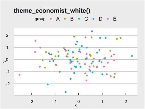 Ggthemes Package In R Example Gallery Of Additional Themes