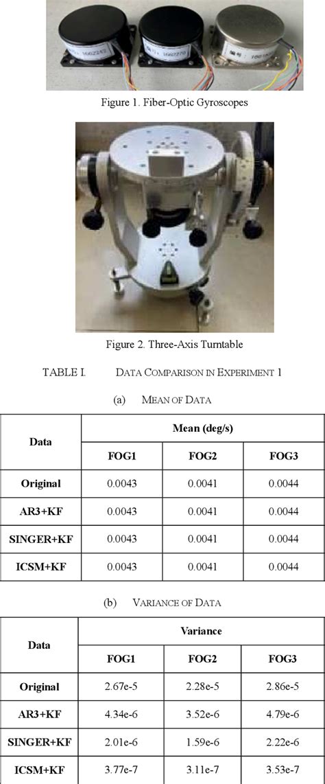 Figure 1 From Adaptive Signal Denoising Of Fiber Optic Gyroscope Based On Improved Current