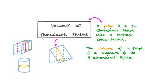 Triangular Prism Volume