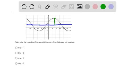 solved determine the equation of the axis ofthe curve of the following