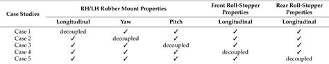 table 2 from model based energy path analysis of tip in event in a 2wd