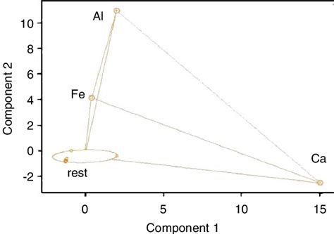 Cluster Analysis For All Elements Partitioning Around Medoids Method