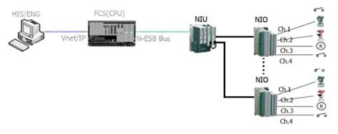 Yokogawa Dcs And Sis System Architecture Instrumentationtools