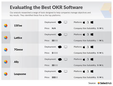 Software Testing Traceability Matrix