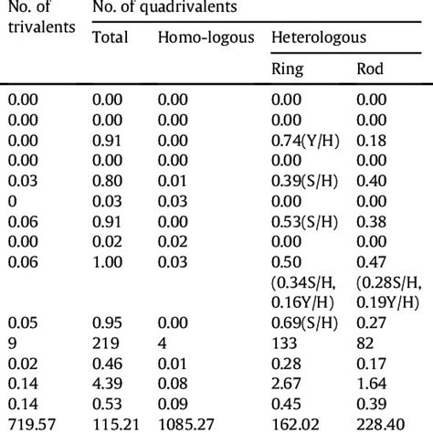Comparison Of Chromosome Variants In Each Genome Between 23 Plants With Download Scientific