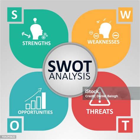 Swot 분석 개념입니다 강점 약점 기회 및 회사의 위협 벡터 일러스트 레이 션 아이콘과 텍스트입니다 Swot 분석에 대한 스톡 벡터 아트 및 기타 이미지 Istock
