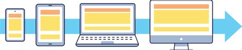 Mobile First Vs Desktop First Web Design Project Pi Consulting Inc