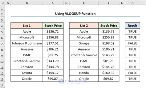 How To Reconcile Two Sets Of Data In Excel 9 Ways