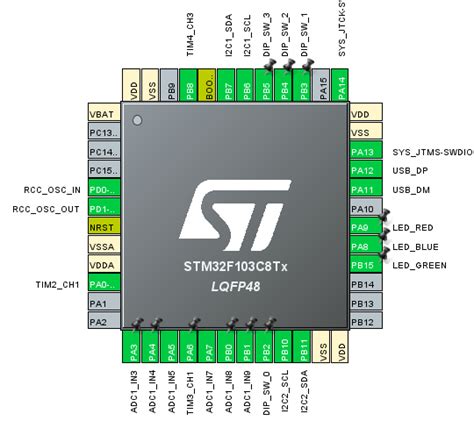 stm32 code stucks at mx usb device init and gets fixed when