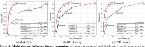 Pdf Efficientdet Scalable And Efficient Object Detection Semantic Scholar