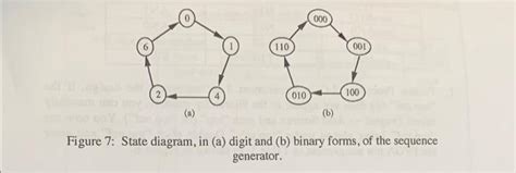 4 Show The Details In Designing The Sequence