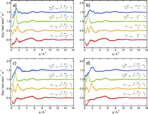 Experimental Hollow Circles And Fitted Solid Lines Neutron