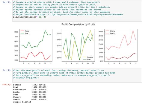 Solved In Create A Grid Of Charts With Rows And Chegg