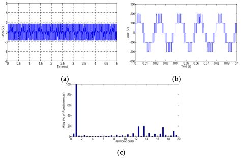 Neutral Point Potential Balancing Control Strategy For Three Level Anpc Converter Using Shepwm