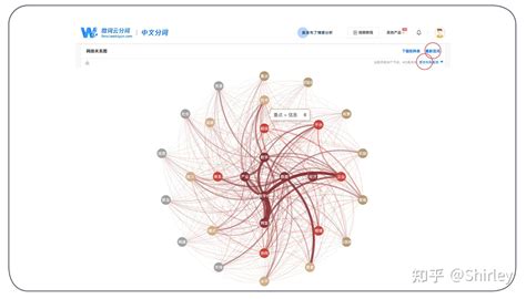 基于tf Idf关键词提取极简方法，并自动生成专业「词云图和语义网络图」 知乎