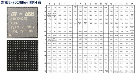 Stm32学习（一）stm32复位引脚 Csdn博客