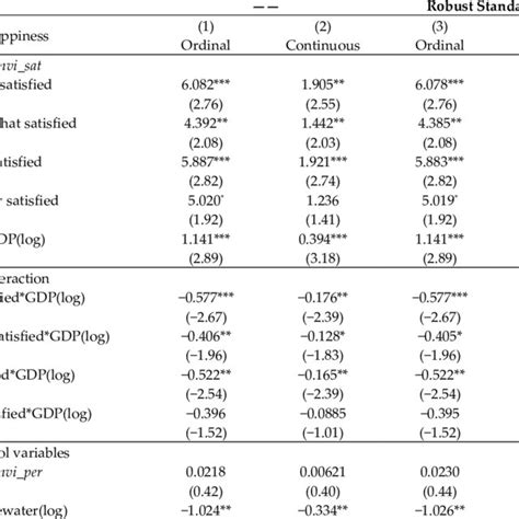 Two Level Linear Regression Model Random Intercept Model Download